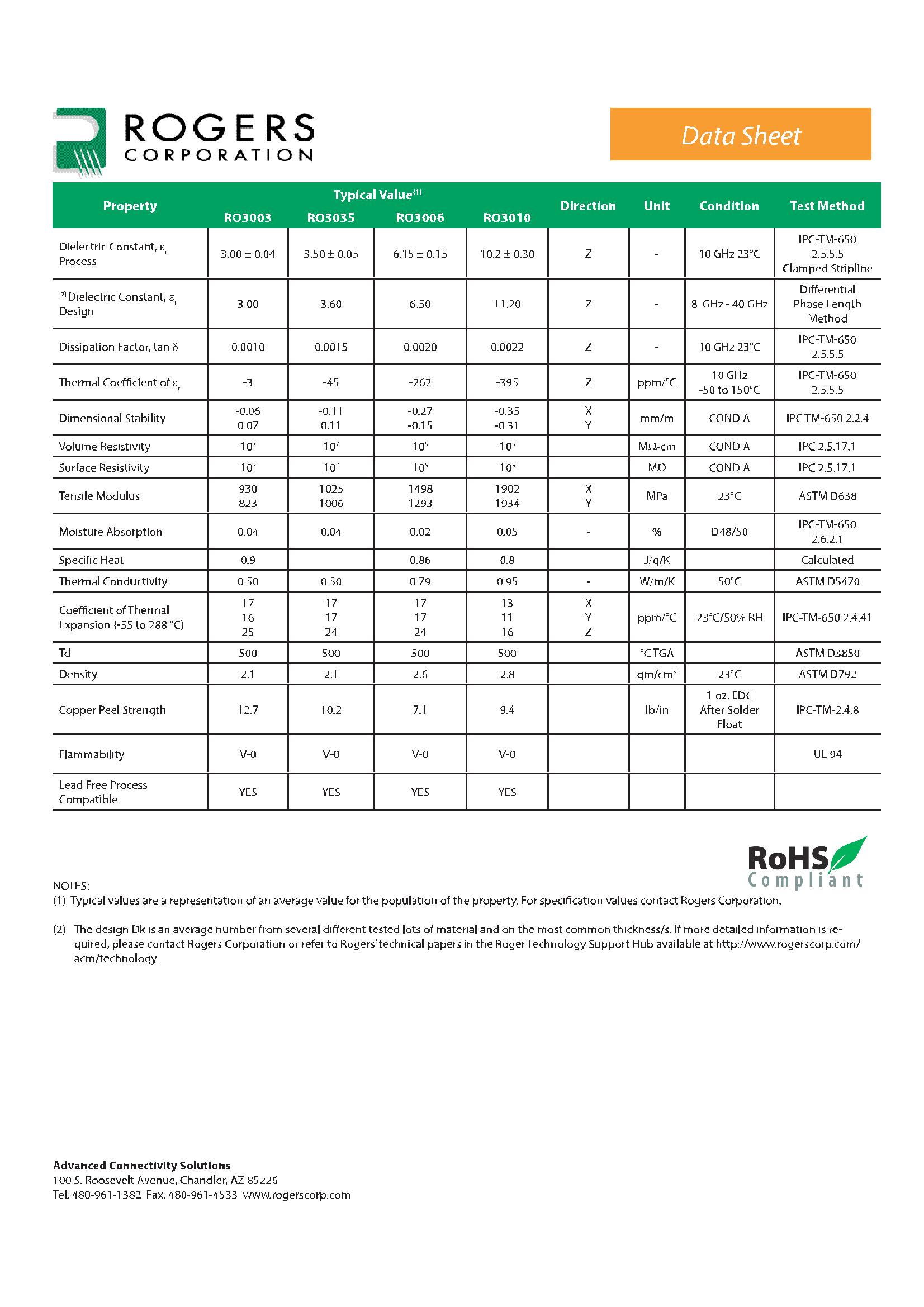 羅傑斯 RO3006 微波電路板 - 高精密PCB電路板製造企業